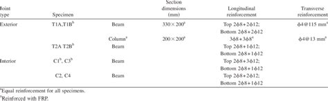 Specimen Reinforcement And Section Geometry Download Table