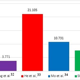 CC Computation Cost Comparison Download Scientific Diagram