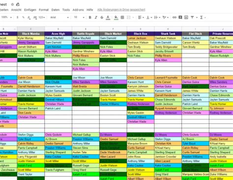 create a custom excel spreadsheet very fast with formulas and graph by