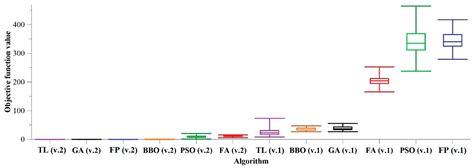 Modifications Of Flower Pollination Teacher Learner And Firefly