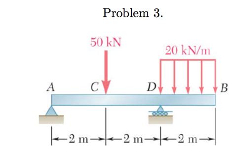 Solved 3 For The Beam Loading Shown Using The Analytical