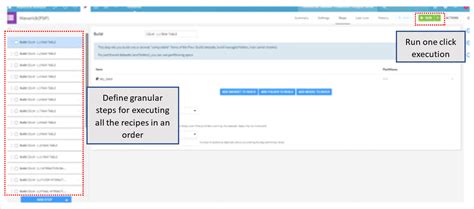 Zs Using Dataiku To Develop Over 100 Ml Models For A Life Sciences Organization — Dataiku