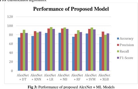 Figure 3 From A Novel Crystal Structure Prediction Using Hybrid Method