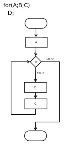 Detail Gambar Diagram Alir Koleksi Nomer 36