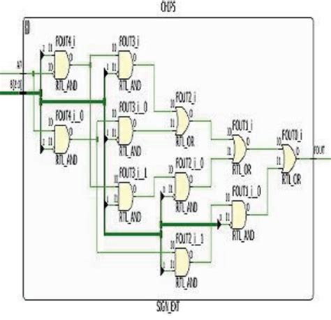 figure 2 from area efficient modified booth adder based on sklansky