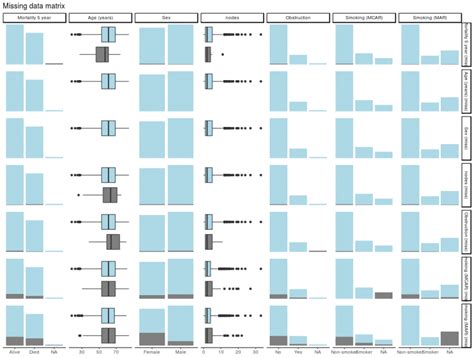 Five Steps For Missing Data With Finalfit R Bloggers