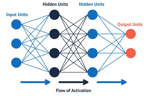 Technical Foundations Of Generative Ai For Business Infoworks