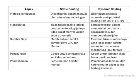 Ospf Pengetian Fungsi Cara Kerja Jenis Dan Kelebihannya