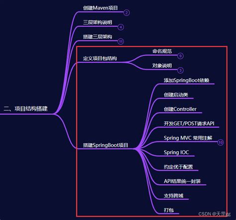 2 2 Springboot Api开发详解 Springmvc注解封装结果支持跨域打包 Csdn博客