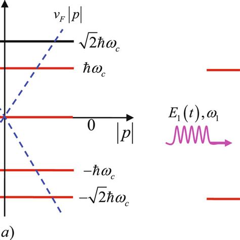 Energy Band Diagram Of The Graphene Sio 2 Si And Inse Graphene Sio 2 Download Scientific