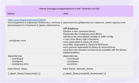 Upgrade Drupal 9 To 10 Twice As Fast Cheatsheet Adci Solutions