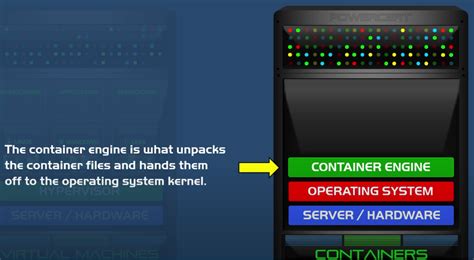 Docker 2 是不是 Vm 也可以做到同樣的事？ Vm Vs Container Benson