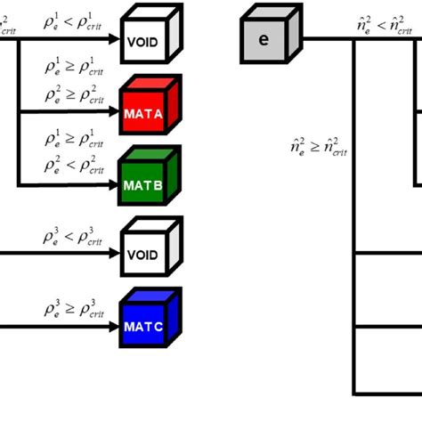 a graphical representation of the mjto interpolation process adapted