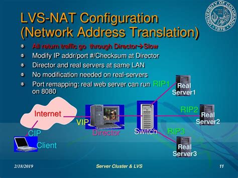 Server Cluster And Lvs Based Cluster Ppt Download