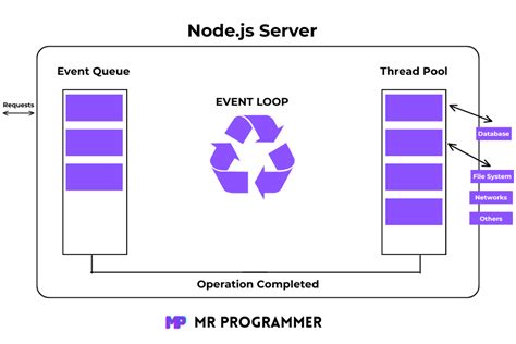 the ultimate 8 asynchronous techniques to make your javascript code