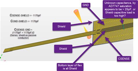 Unexpected High Self Capacitance In Flexible Capacitive Sensor Qanda Precision Adcs Engineerzone