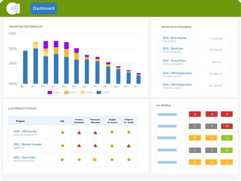 Cmap Software For Professional Services Firms