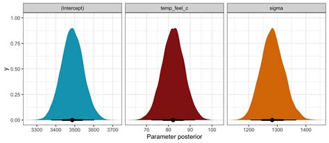 Bayesf22 Notebook 9 Simple Normal Regression