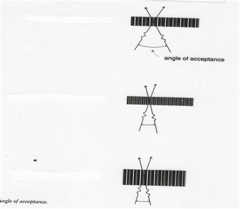 Gamma Camera Collimator Flashcards Quizlet