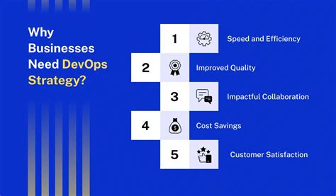 devops strategy implement successful devops strategies