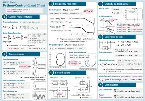 Python Control Cheat Sheet Pdf