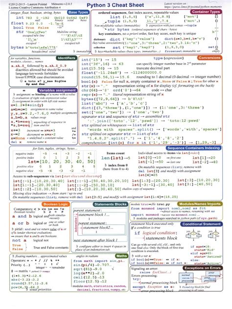Python Cheat Sheet Pdf