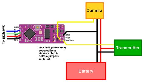 minimosd strange behaviour osd video ardupilot discourse