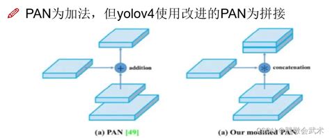 三万字硬核详解：yolov1、yolov2、yolov3、yolov4、yolov5、yolov7 Csdn博客