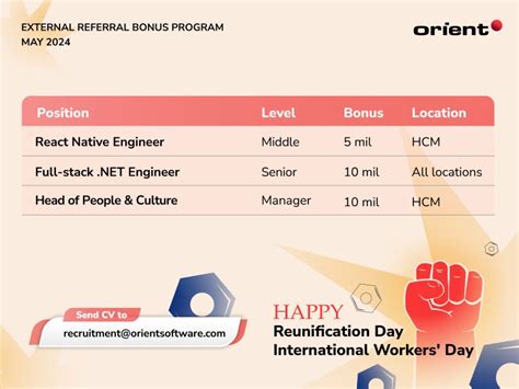 Orient Software Development Corp On Linkedin Orientsoftware Devjobs