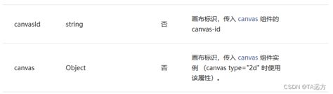 微信小程序canvasToTempFilePath fail fail canvas is empty CSDN博客