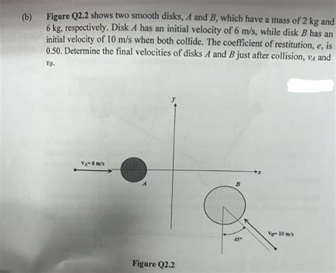 solved b ﻿figure q2 2 ﻿shows two smooth disks a and b