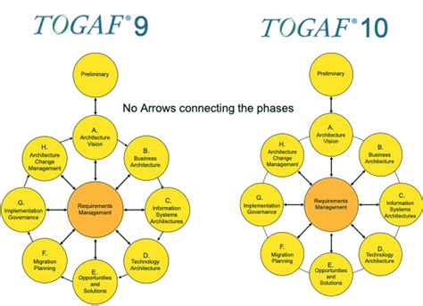 Togaf V10 Andri Firmansyah