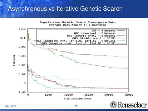 robust asynchronous optimization using volunteer computing grids ppt download