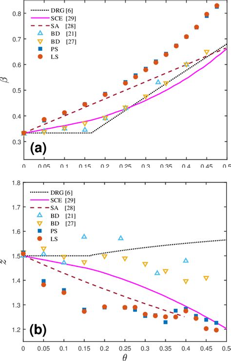 Figure 2 From Improved Finite Difference And Pseudospectral Schemes For
