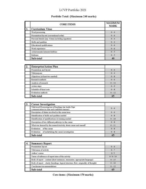 Cv Marking Portfolio Items