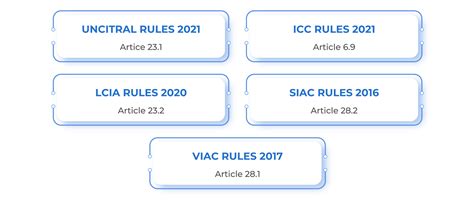 Separability Of Arbitration Agreement Cnc Công Ty Luật Tnhh Cnc Việt Nam