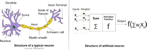 Figure 11 From Advanced Semantic Segmentation Using Deep Learning Semantic Scholar