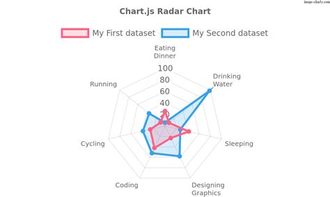Chartjs Image Charts Documentation