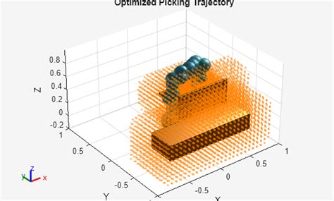 Pick And Place Workflow Using CHOMP For Manipulators