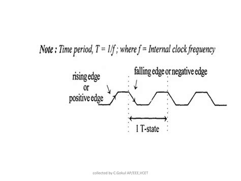 Timing Diagram 8085 Microprocessor Ppt