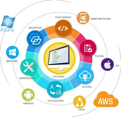 Application Development And Maintenance At Best Price In New Delhi Id