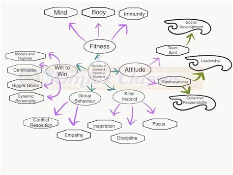 OMTEX CLASSES Chapter Do Schools Really Kill Creativity Mind Mapping Balbharati Solutions