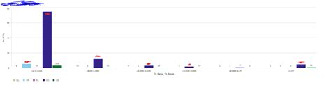 possible to add multiple axis in qlik sense combo qlik community