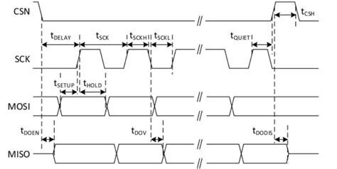 Sx1302 Lora Gateway Module For Bulk Order Lora Module Price And Cost