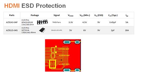 Article ESD Solution For Vehicular Multimedia Unit Amazing Microelectronic Corp Is The First