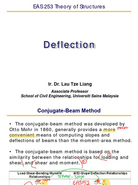 20 Deflection Conjugate Beam Method Pdf