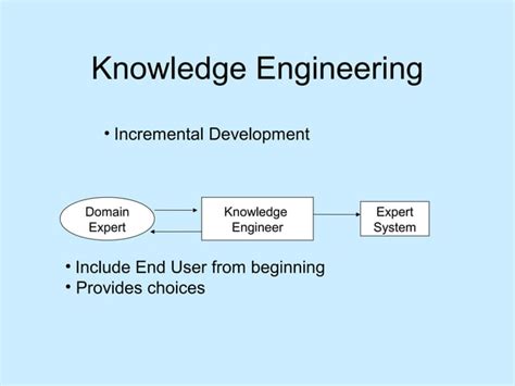 Artificial Intelligence Knowledge Engineering Ppt