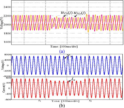Figure 13 From Active Power Decoupling For A Modified Modular