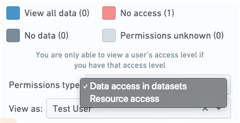 Data Lineage Understand Permissions Check Resource Permissions Palantir