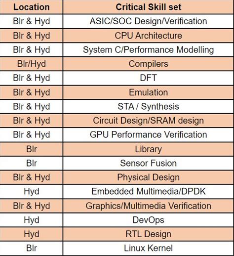 Gourab Dipta Ghosh On Linkedin Jobadvertising Opportunity Productbased Company Gaming